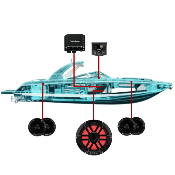 Speedboat stage 2 - Audio Motive Distributors